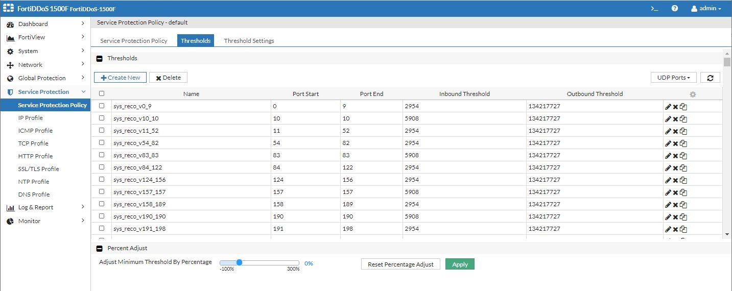 Manual Threshold Setting | FortiDDoS-F 7.0.3 | Fortinet Document Library